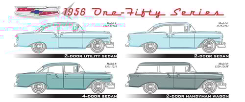 What is a Tri Five Chevy? - 1955, 1956, & 1957 Chevrolet Identification Guide